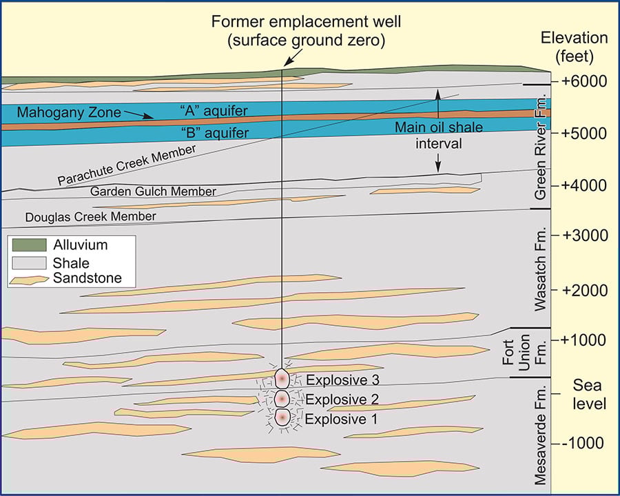 Project Rio Blanco Nuclear Test Site: Approved for EEOICPA benefits